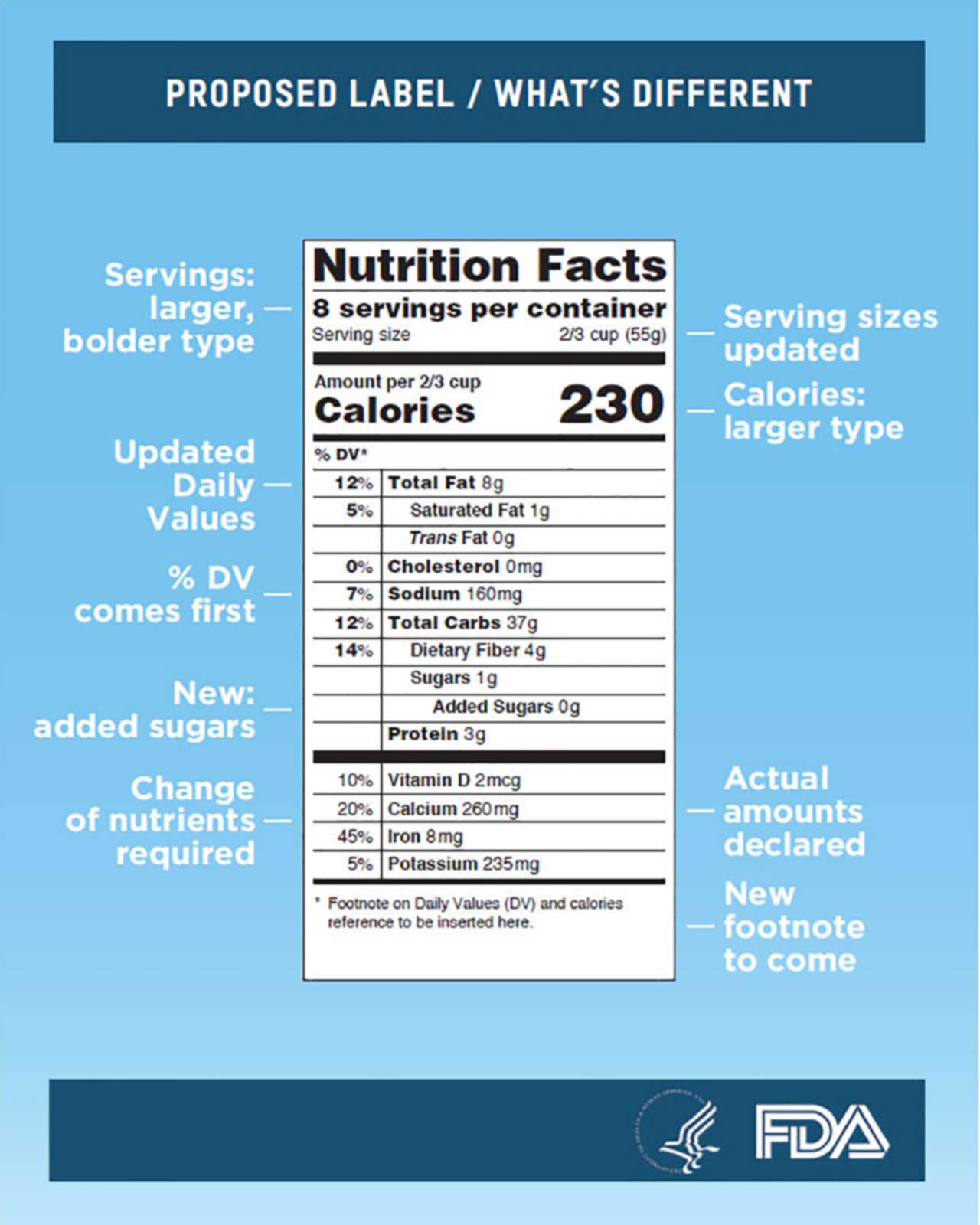 How to Read Food Labels | YourCareEverywhere